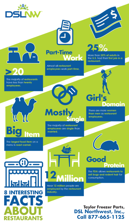 8 Interesting Facts About Restaurants | Shared Info Graphics