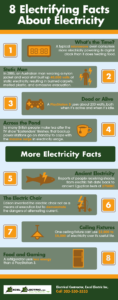 8 Electrifying Facts About Electricity | Shared Info Graphics