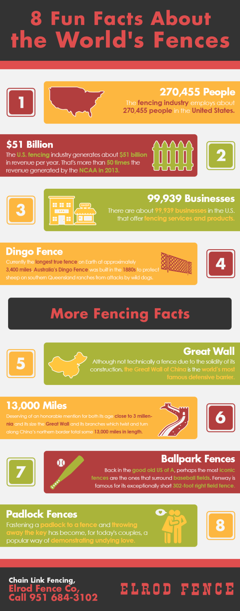 8 Fun Facts About the World's Fences | Shared Info Graphics