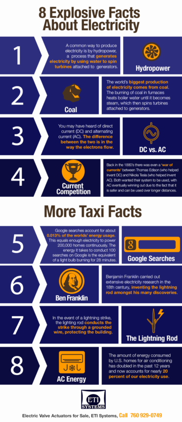 8 Explosive Facts About Electricity | Shared Info Graphics
