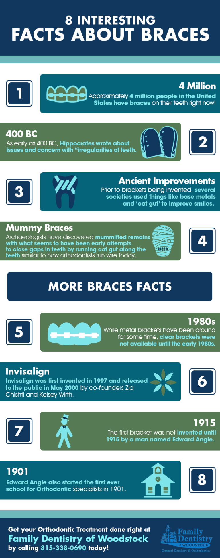 8 Interesting Facts About Braces | Shared Info Graphics