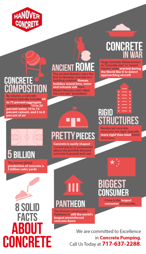 8 Solid Facts About Concrete | Shared Info Graphics