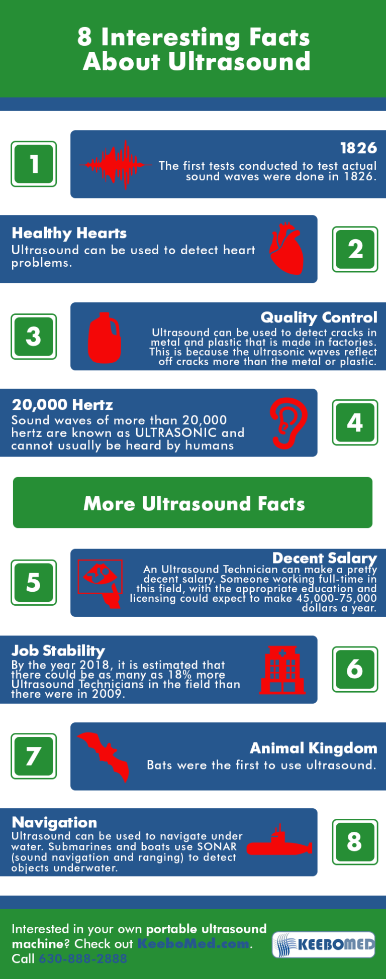 8 Interesting Facts About Ultrasound | Shared Info Graphics