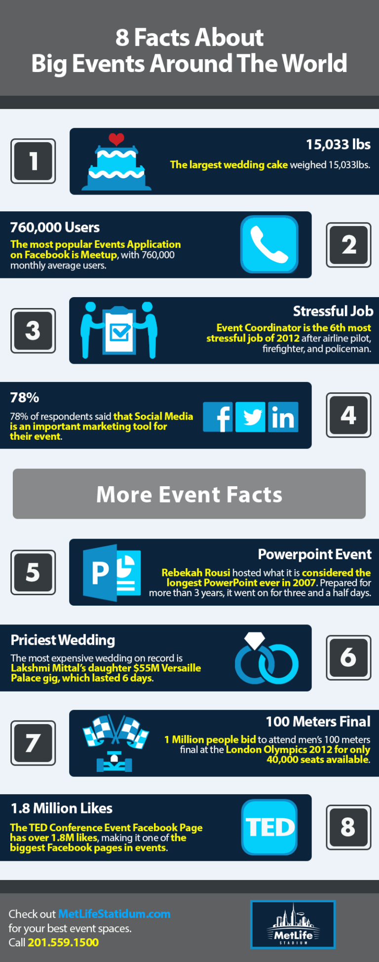 8 Facts About Big Events Around the World | Shared Info Graphics