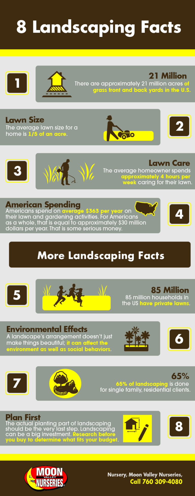 8 Landscaping Facts | Shared Info Graphics