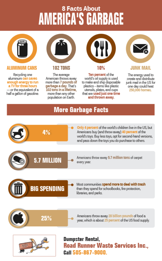 8 Facts About America's Garbage | Shared Info Graphics