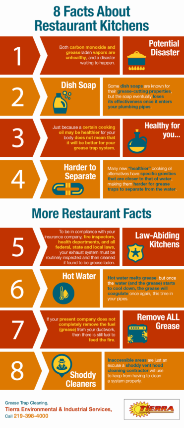 8 Facts About Restaurant Kitchens | Shared Info Graphics