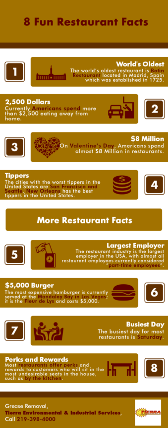 8 Fun Restaurant Facts | Shared Info Graphics