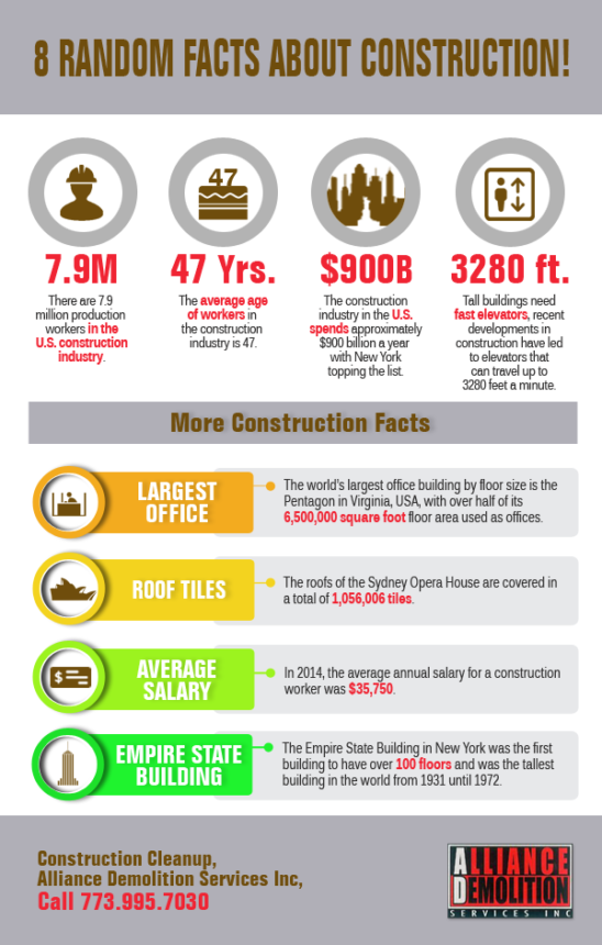 8 Random Facts About Construction! | Shared Info Graphics