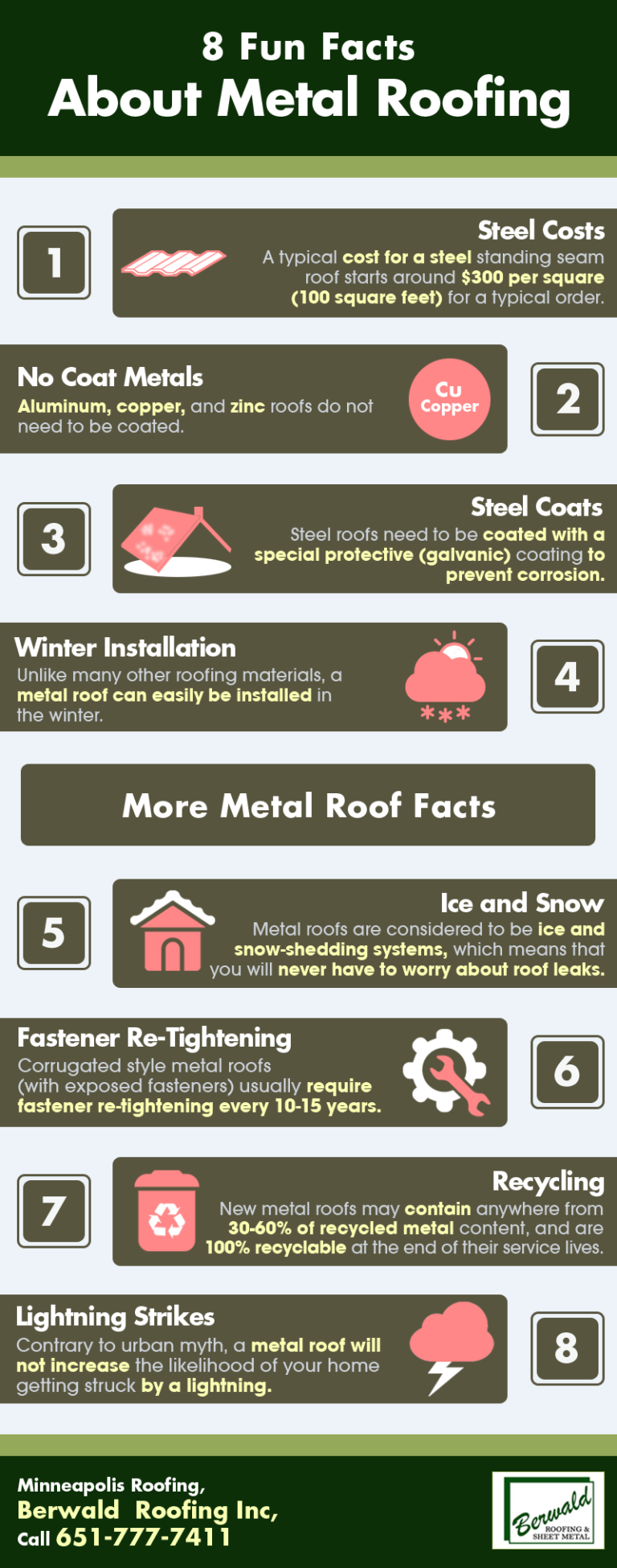 8 Fun Facts About Metal Roofing | Shared Info Graphics