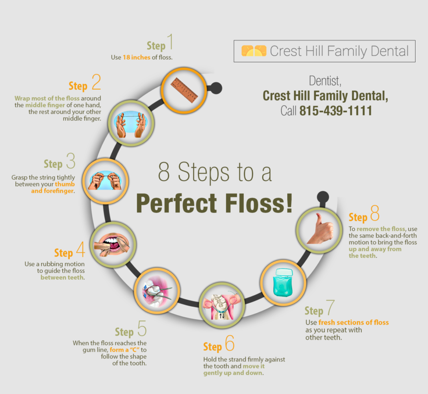 8 Steps to a Perfect Floss! | Shared Info Graphics