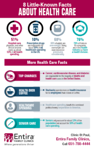 8 Little-Known Facts About Health Care | Shared Info Graphics