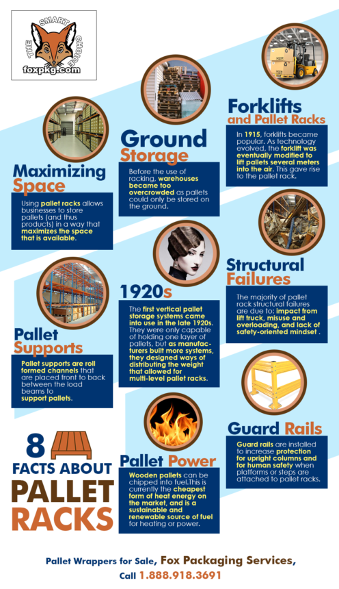 8 Facts About Pallet Racks | Shared Info Graphics