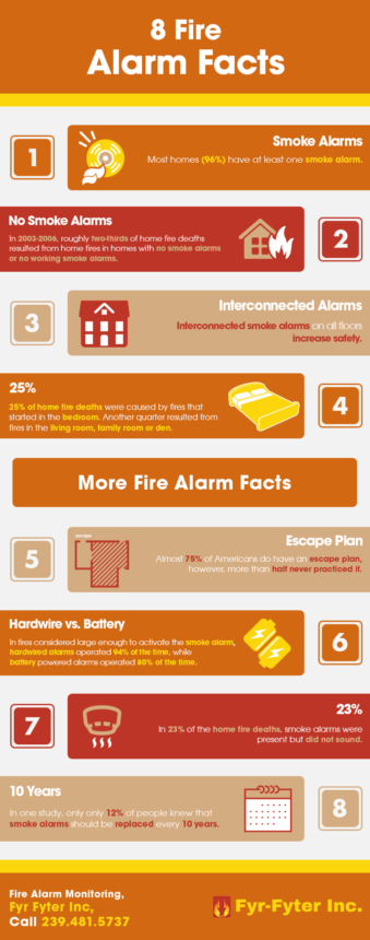 8 Fire Alarm Facts | Shared Info Graphics