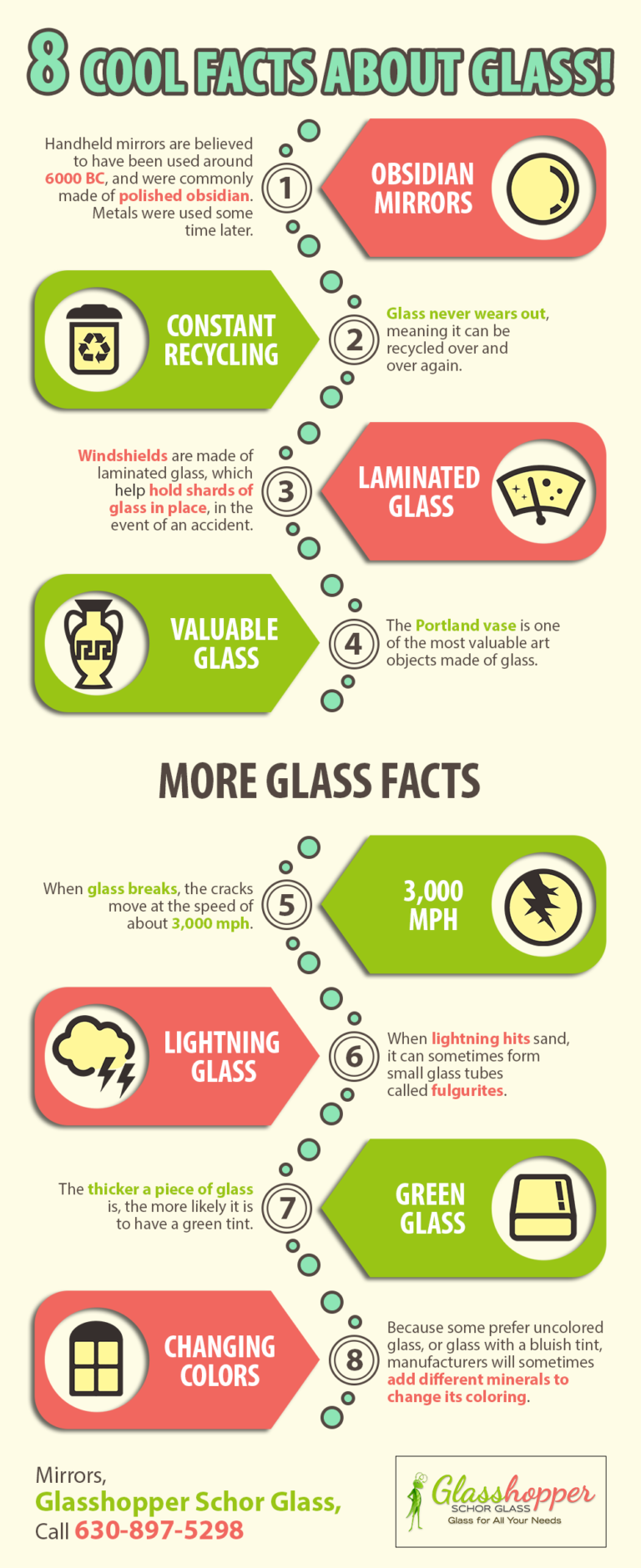 8 Cool Facts About Glass! | Shared Info Graphics