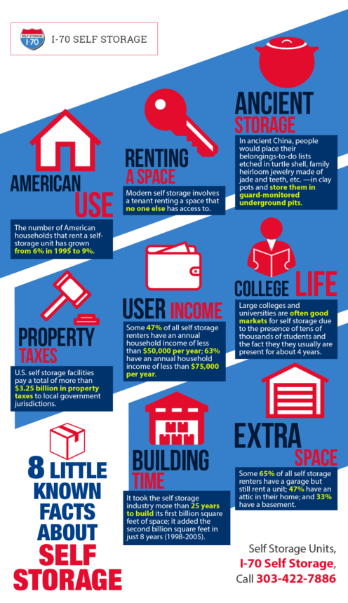 8 Little-Known Facts About Self Storage | Shared Info Graphics