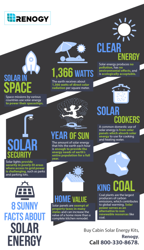 8 Sunny Facts About Solar Energy | Shared Info Graphics