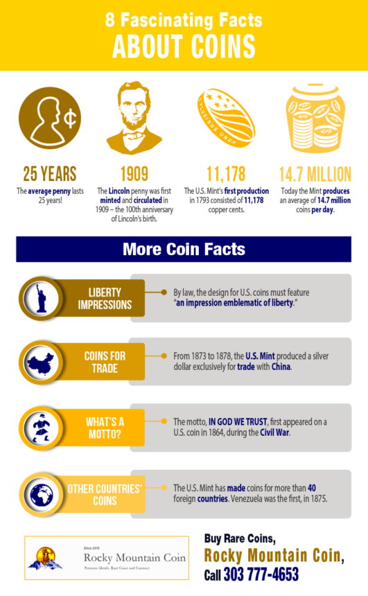 8 Fascinating Facts About Coins! | Shared Info Graphics
