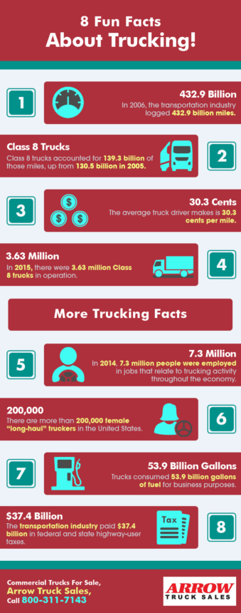 8 Fun Facts About Trucking! | Shared Info Graphics