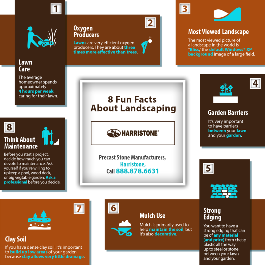 8 Fun Facts About Landscaping | Shared Info Graphics