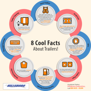 8 Cool Facts About Trailers! | Shared Info Graphics