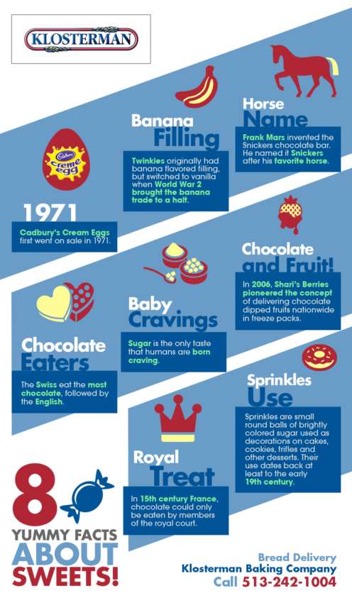 8 Yummy Facts About Sweets! | Shared Info Graphics