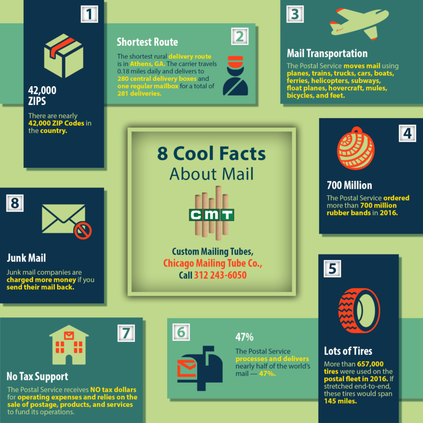 8 Cool Facts About Mail | Shared Info Graphics