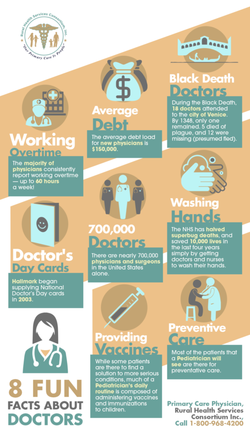 8 Fun Facts About Doctors | Shared Info Graphics