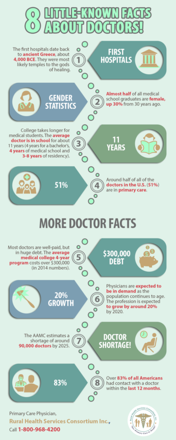 8 Little-Known Facts About Doctors! | Shared Info Graphics