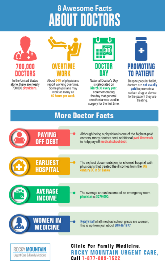 8 Awesome Facts About Doctors | Shared Info Graphics