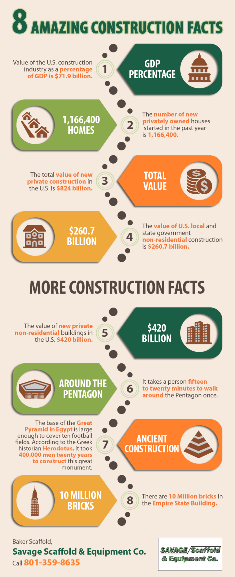 8 Amazing Construction Facts | Shared Info Graphics