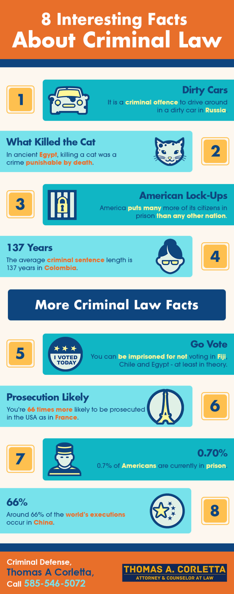 8 Interesting Facts About Criminal Law | Shared Info Graphics