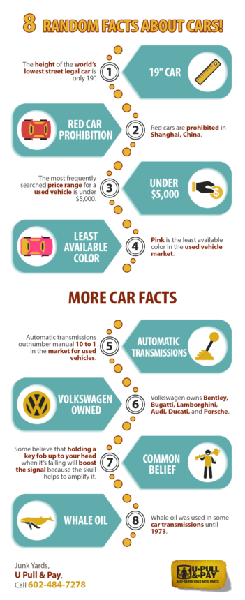 8 Random Facts About Cars! | Shared Info Graphics