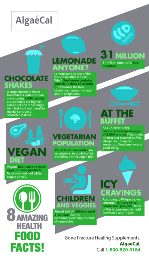 8 Amazing Health Food Facts | Shared Info Graphics
