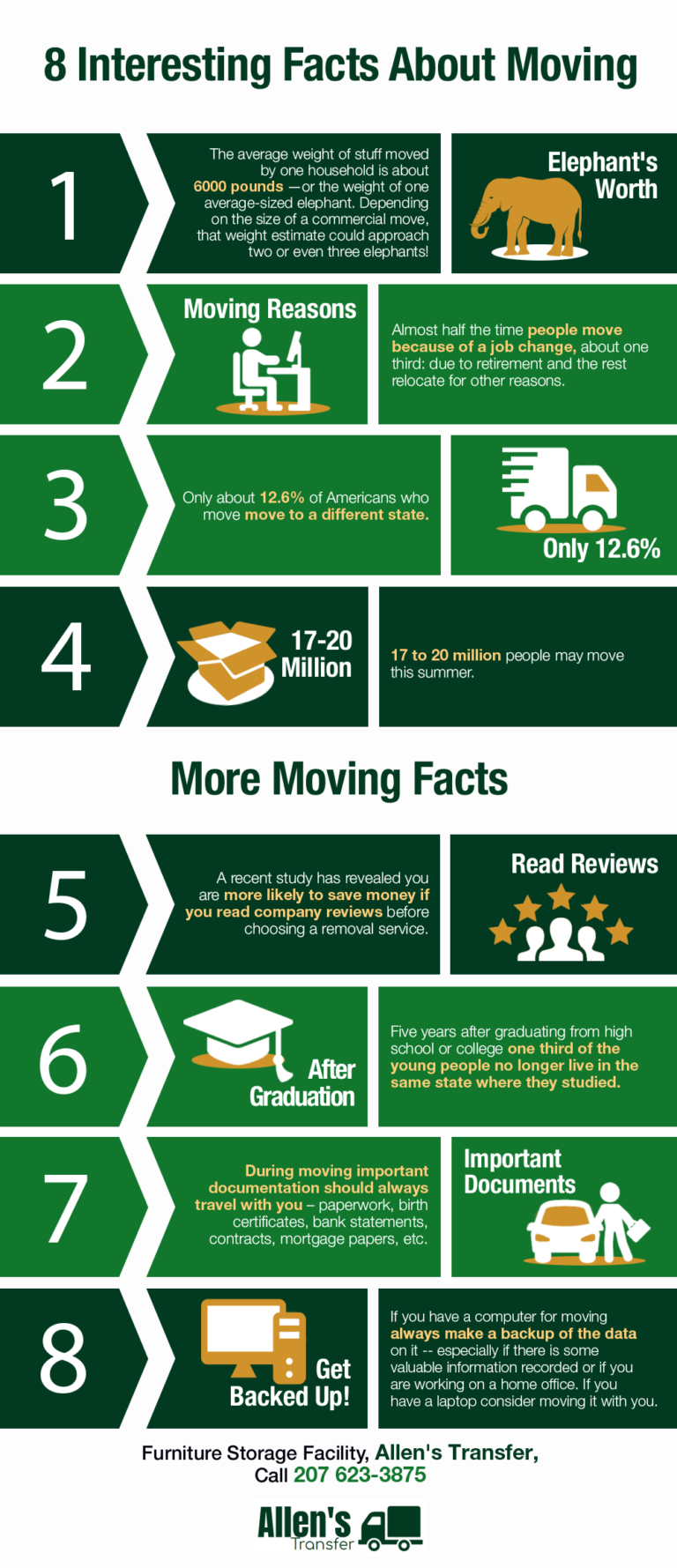 8 Interesting Facts About Moving | Shared Info Graphics