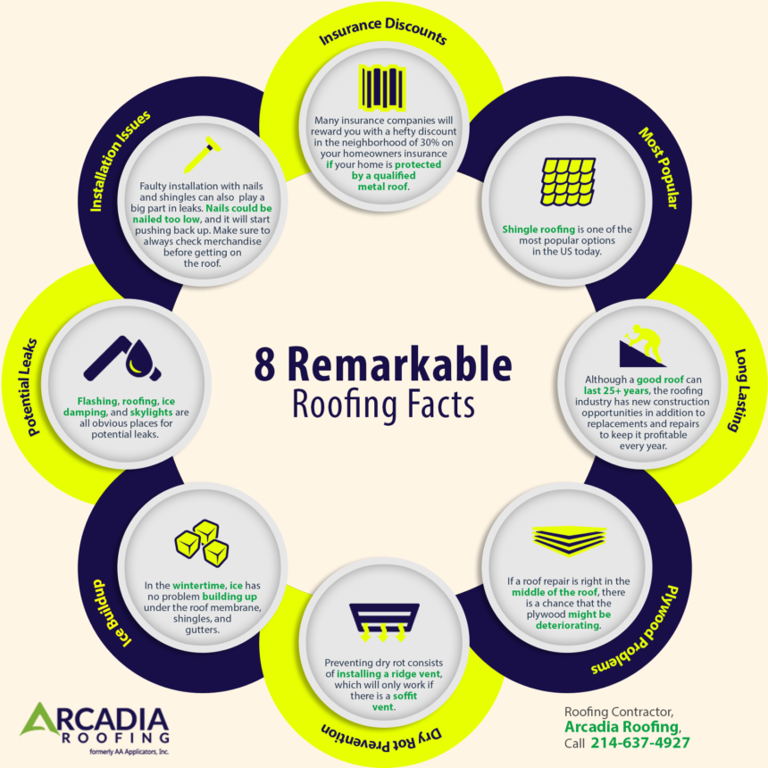 8 Remarkable Roofing Facts | Shared Info Graphics
