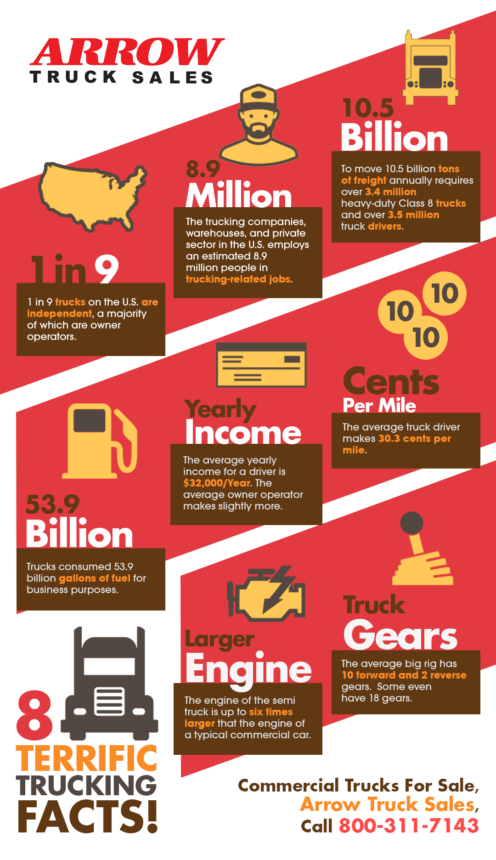 8 Terrific Trucking Facts! | Shared Info Graphics