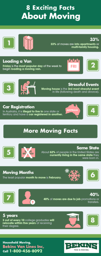 8 Exciting Facts About Moving Shared Info Graphics