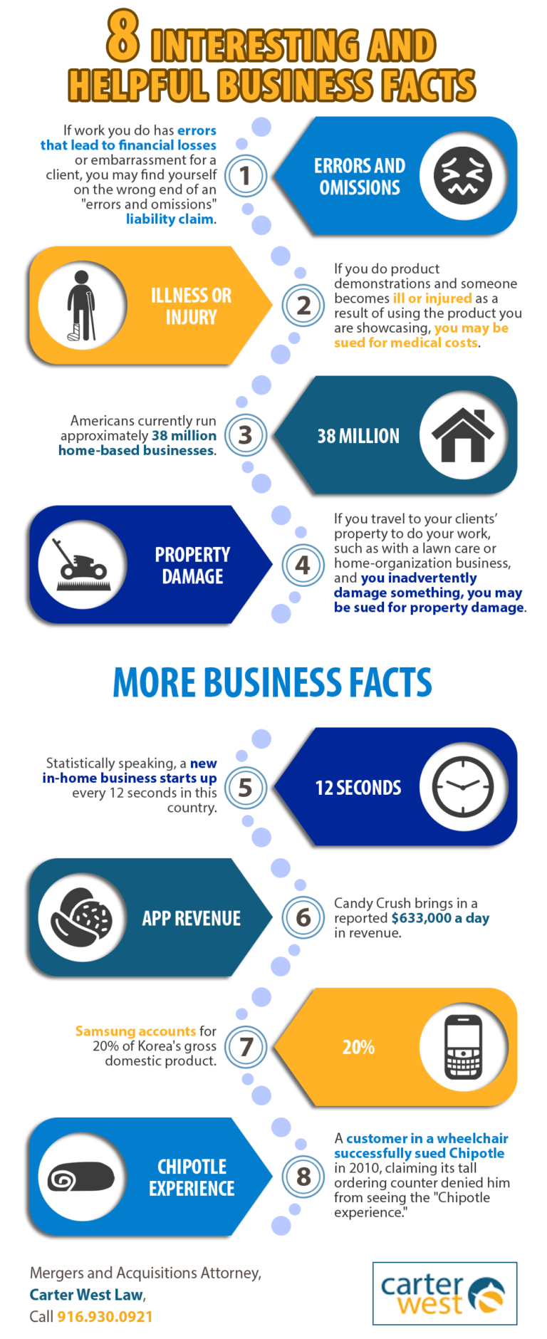 8 Interesting and Helpful Business Facts | Shared Info Graphics