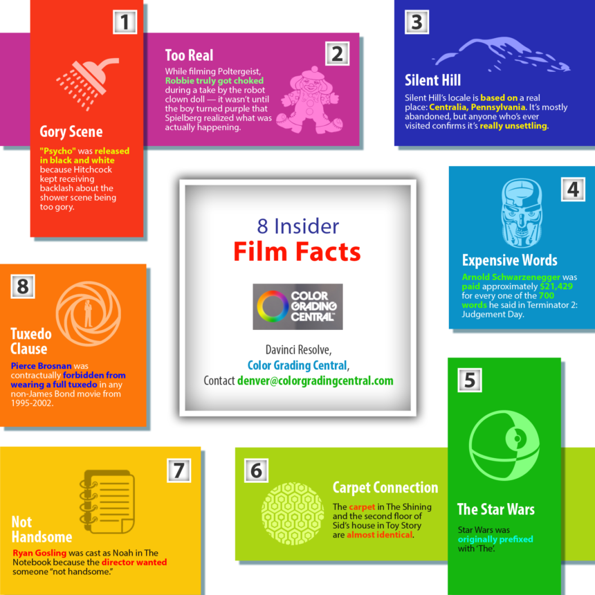 8 Insider Film Facts | Shared Info Graphics