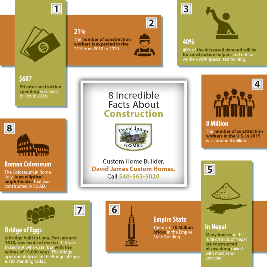 8 Incredible Facts About Construction | Shared Info Graphics