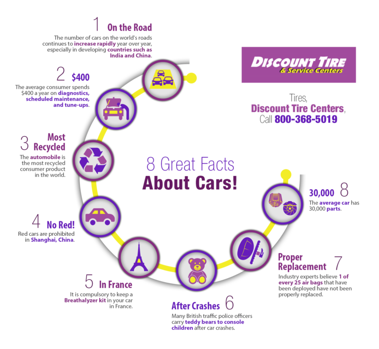 8 Great Facts About Cars! | Shared Info Graphics