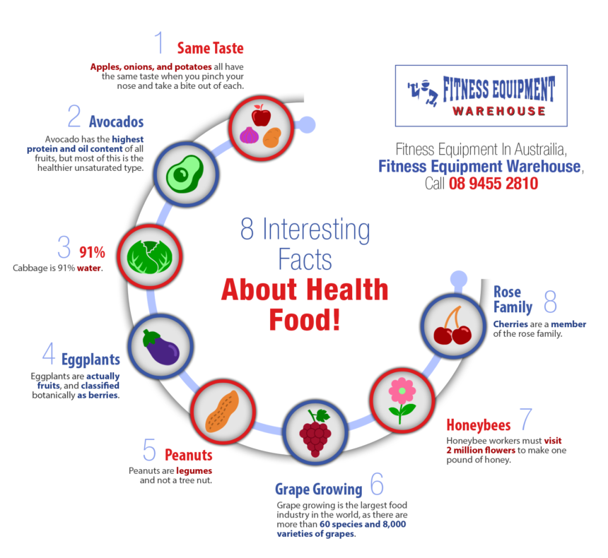 8 Interesting Facts About Health Food! | Shared Info Graphics