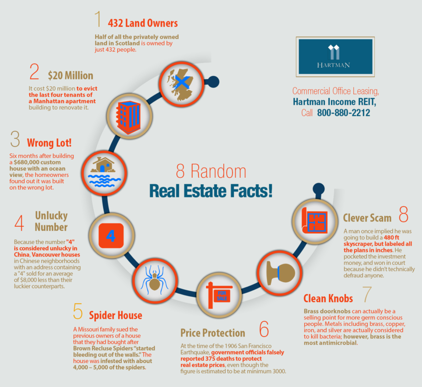 8 Random Real Estate Facts! | Shared Info Graphics