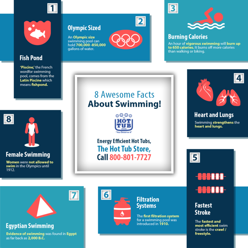 8 Awesome Facts About Swimming! | Shared Info Graphics