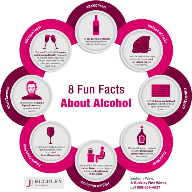 8 Fun Facts About Alcohol | Shared Info Graphics