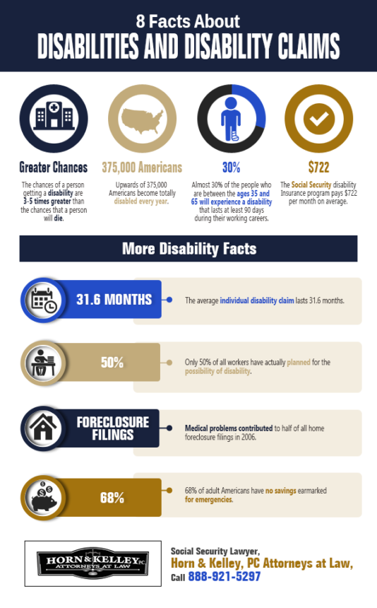 8 Facts About Disabilities and Disability Claims | Shared Info Graphics