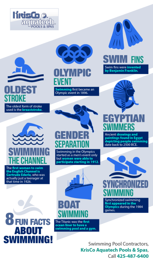 8 Fun Facts About Swimming! | Shared Info Graphics