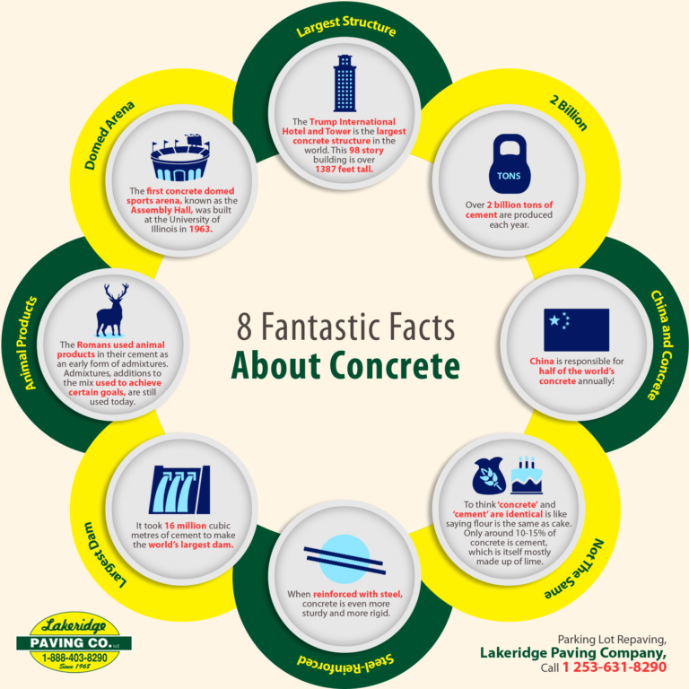 8 Fantastic Facts About Concrete | Shared Info Graphics