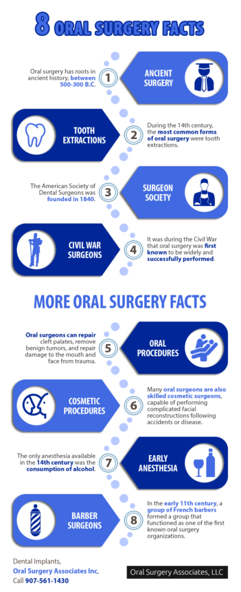 8 Oral Surgery Facts | Shared Info Graphics